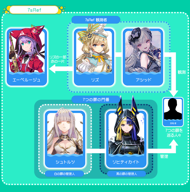 7sRefちほー｜maimai でらっくす CiRCLE 公式サイト｜セガ音ゲー