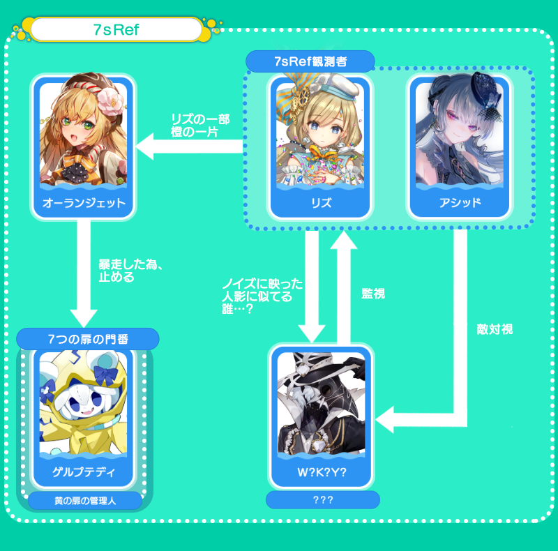 7sRefちほー2｜maimai でらっくす CiRCLE 公式サイト｜セガ音ゲー